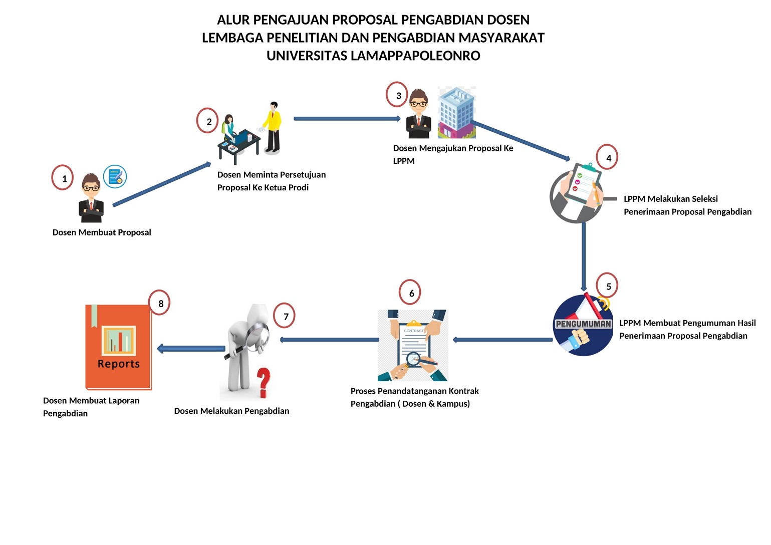 Panduan Pengabdian – Website LPPM